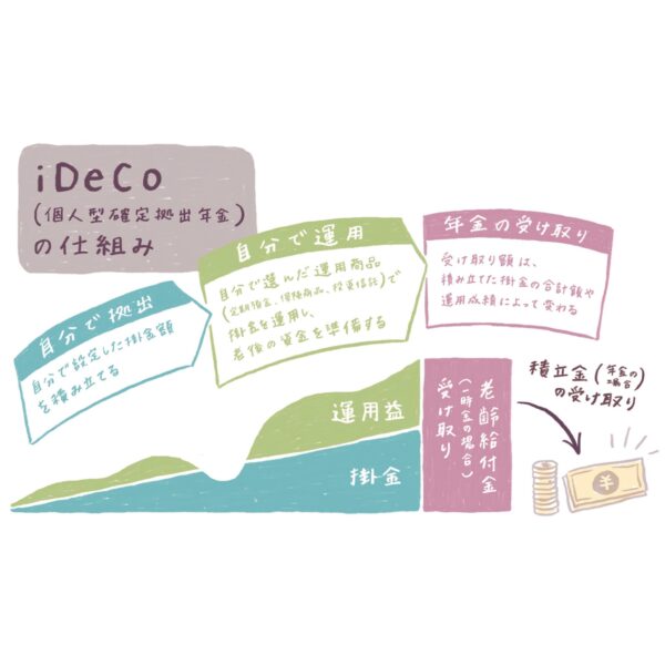 WORK&MONEY | Page 2 | Hanako Web